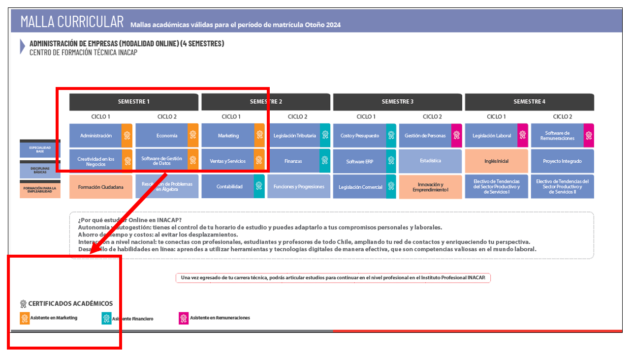 ¿Cuáles son los certificados académicos intermedios y cómo descargarlos ...