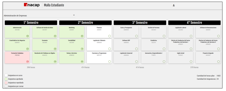 Cómo revisar la malla curricular en la Intranet INACAP – Inacap Online